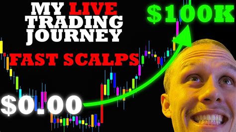 Live Futures Day Trading Scalping Order Flow Youtube