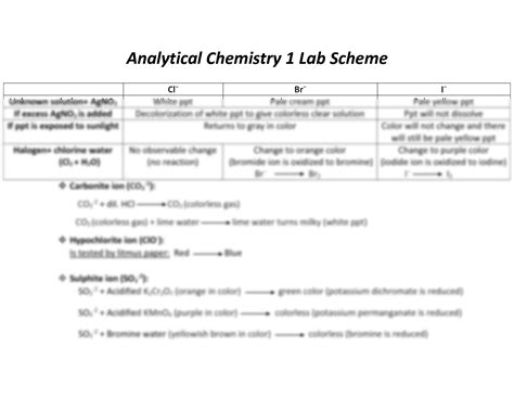 Solution Analytical Chemistry 1 Lab Scheme Studypool