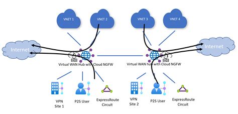 Install Palo Alto Networks Cloud NGFW In A Virtual WAN Hub Azure