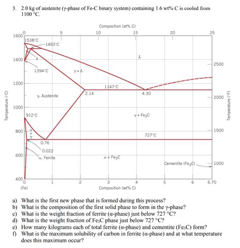 solved 3 2 0 kg of austenite y phase of fe c binary