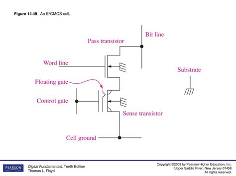 Ppt Figure 142 Input And Output Logic Levels For Cmos Powerpoint