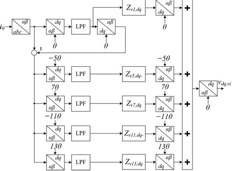 Proposed Virtual Impedance Control Structure Download Scientific Diagram
