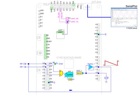 使用 Dma 进行 2 通道 Adc 至 Ram 传输（psoc4 演示） Infineon Developer Community