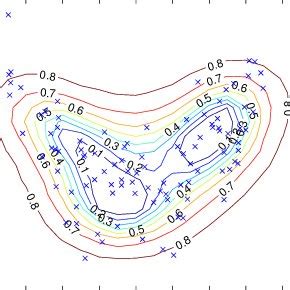 Data Set Of Example And Contour Plot Of The SVM Novelty Measure F Download Scientific