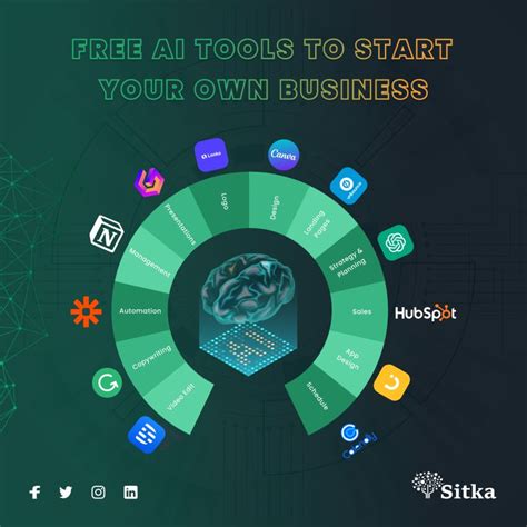 Sitka Ai On Linkedin Ai Innovation Techtools