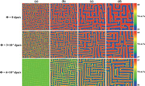 phase field simulations of the spinodal decomposition of the g phase in