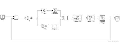 Chapter82：pid控制器设计及matlabsimulink应用控制系统设计matlabsimulink Csdn博客