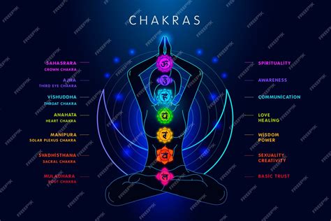 Ilustração De Chakras Do Corpo Vetor Grátis