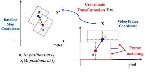 Figure 3 From Holistic Fod Detection Via Surface Map And Yolo Networks Semantic Scholar