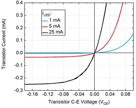 simulation is this behavior realistic for bipolar loads on