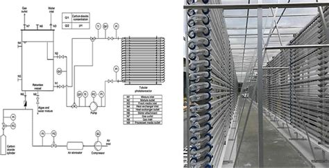 Showing The Piping And Instrumentation Diagram Of A Tubular Pbr [37