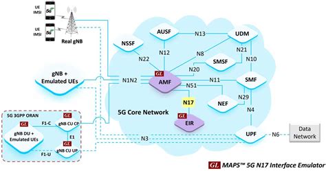 5g N17 Interface Emulator Gl Communications