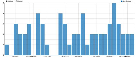 Javascript Firebase Data Is Undefined When It Is Not Stack Overflow