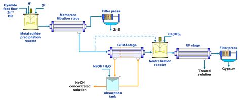 Iron Sulfide Precipitation