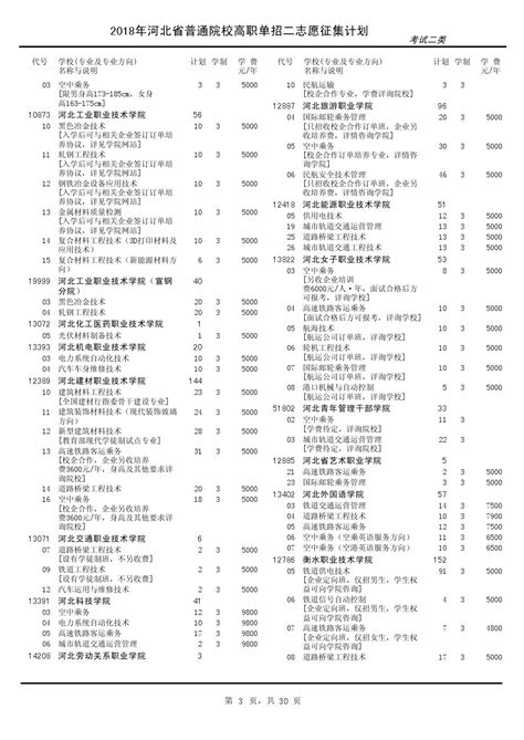 2018年河北省单招二志愿征集计划网站公告河北单招网