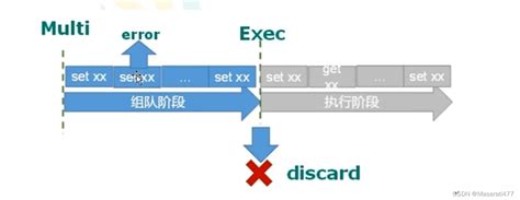 redis事务 redis lua 回滚 csdn博客