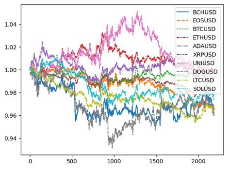 Multiple Symbol Analysis With Python And Mql5 Part Ii Principal