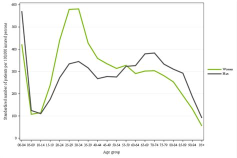 Herpes Simplex Virus Screening For A Healthy Belgium