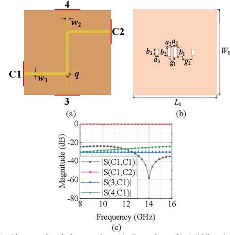 figure 1 from a wideband antenna calibration network using multi layer