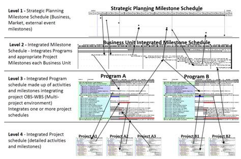 Integrated Master Schedule PMOLink LLC