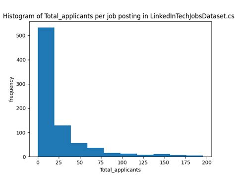 github nogibjj ids706 dataengineering barbaraflores miniproject3