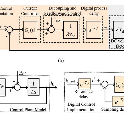 Traditional Three Phase Grid Connected Inverter With L Filter Download Scientific Diagram