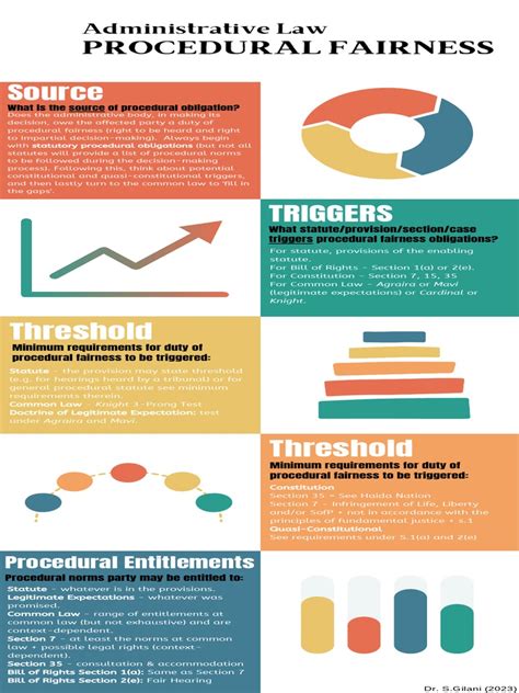 Procedural Fairness Infographic Pdf