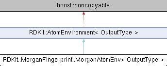 RDKit RDKit MorganFingerprint MorganAtomEnv Class Template Reference
