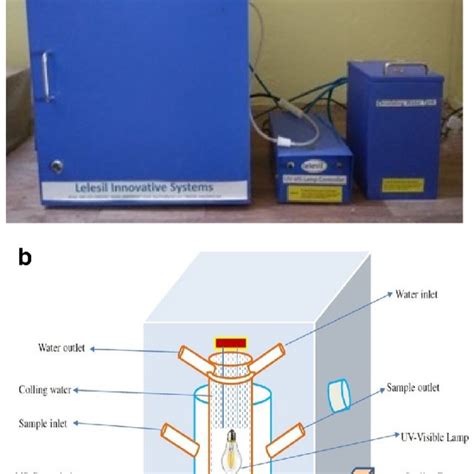A Photocatalytic Reactor Used And B Schematic Representation Of Reactor