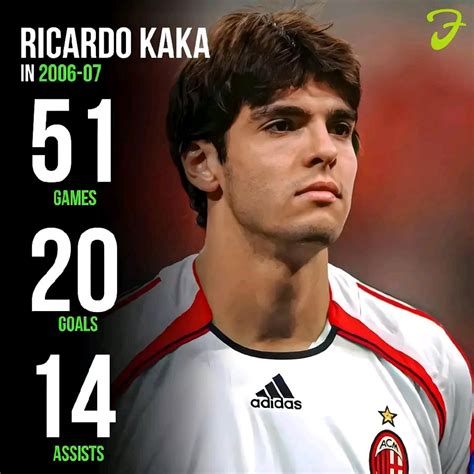 Ricardo Kaka Soccer Player Ricardo Kaka Soccer Player