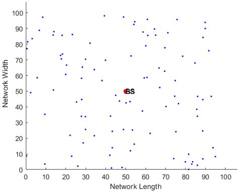 A Proactive Charging Approach For Extending The Lifetime Of Sensor Nodes In Wireless