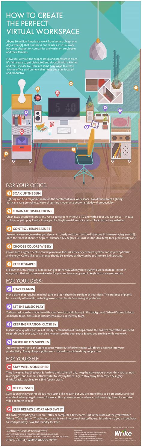 How To Create Your Perfect Remote Work Environment Infographic