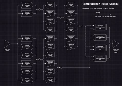 Satisfactory Best Early Game Factory Layouts