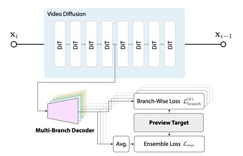 Diffusionbrowser