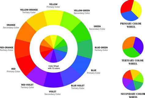 Analogous Color Schemes What It Is And How To Use It In Decorating