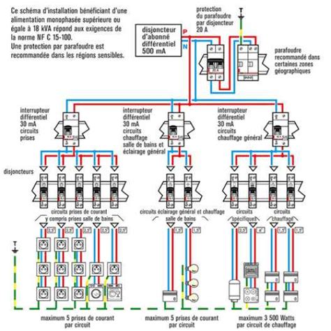 Schéma De Câblage Pour Tableau électrique Triphasé