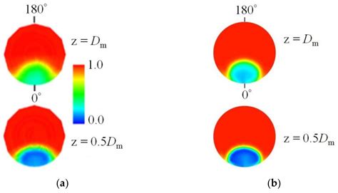 non isothermal vortex flow in the t junction pipe