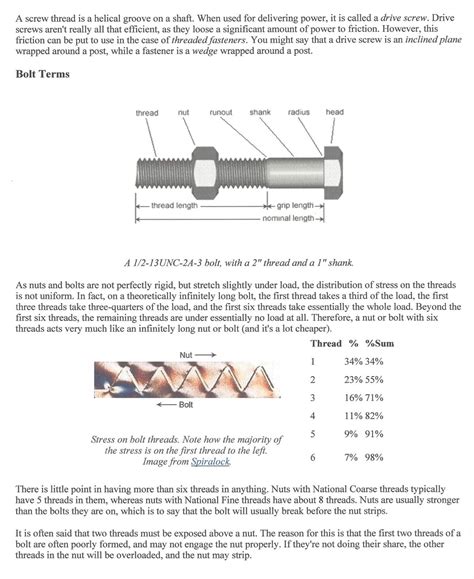 Thread Stress Distribution Menu