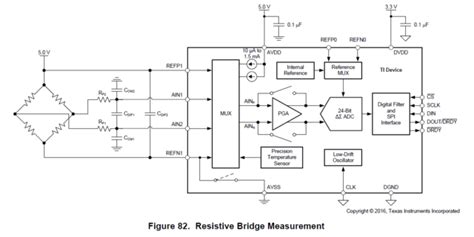 Selection Of The Reference Voltage Supply Circuit And Filtering Circuit At The Reference Voltage
