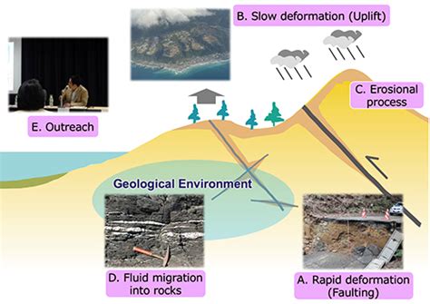 Cementation Geology