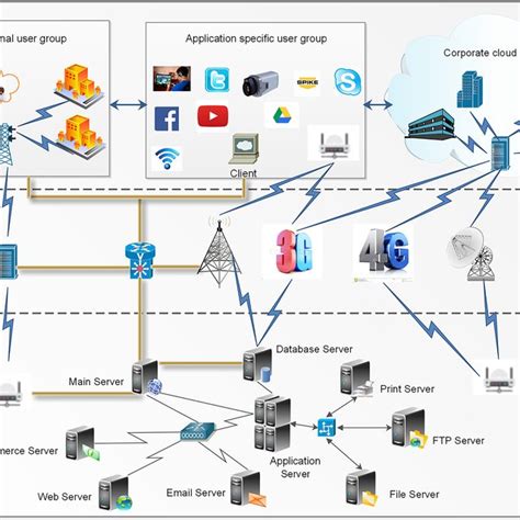 testbed for heterogeneous networks download scientific diagram