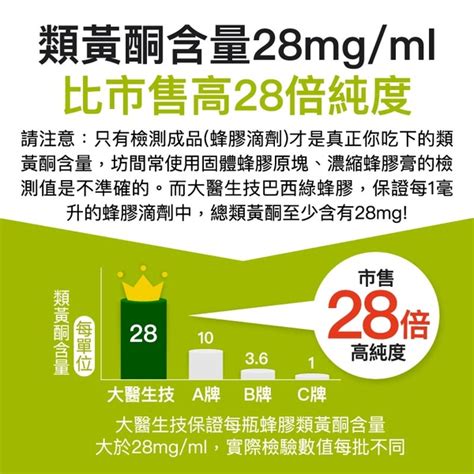 大醫生技 超臨界萃取巴西綠蜂膠 含類黃酮 滴劑 ml買 送 滋補強身 特殊營養品 Yahoo購物中心