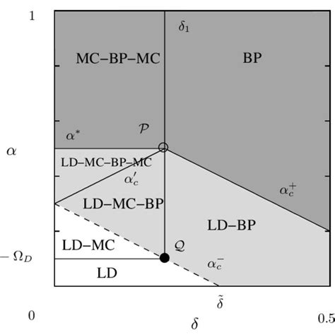 A Phase Diagram Of Taseplk For K 1 One Recognizes Seven Phases