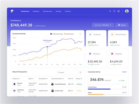 Tokomi Crm Dashboard Design 5 Images Behance