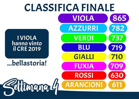 Classifica Finale Cre 2019