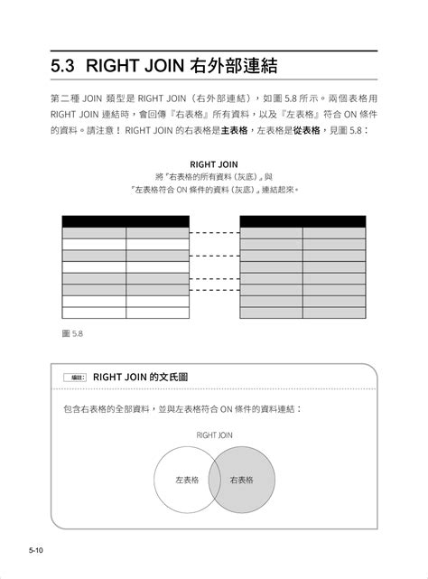 資料科學 Sql 工作術 以 Mysql 為例與情境式 Chatgpt 輔助學習
