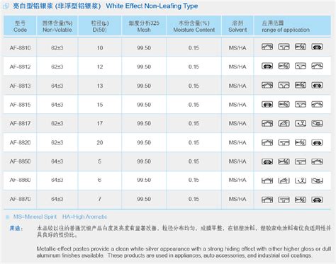 亮白型铝银浆非浮型铝银浆 铝银浆 产品展示 上海傲凡化工有限公司