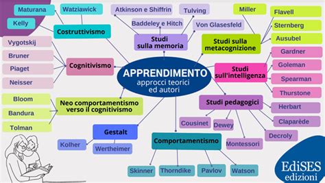 Pedagogia Mappa Concettuale Schemi E Mappe Concettual