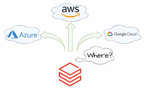 Which Cloud Is The Best For Databricks Azure Aws Or Gcp By
