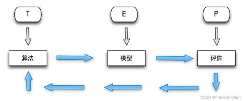 spark mllib spark的机器学习 mllib csdn博客
